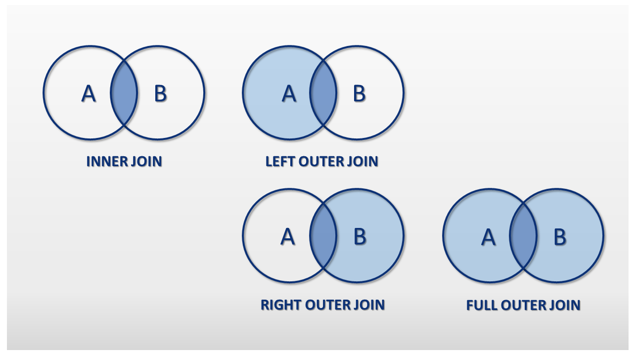 Sql Join Types Explained In Visuals Sql Join Sql Join Types Sql - Vrogue Sql Join Types Explained In Visuals Sql Join Sql Join Types Sql - Vrogue