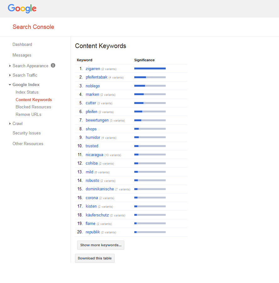 Google Search Console: Things to know before you start - 1&1 IONOS
