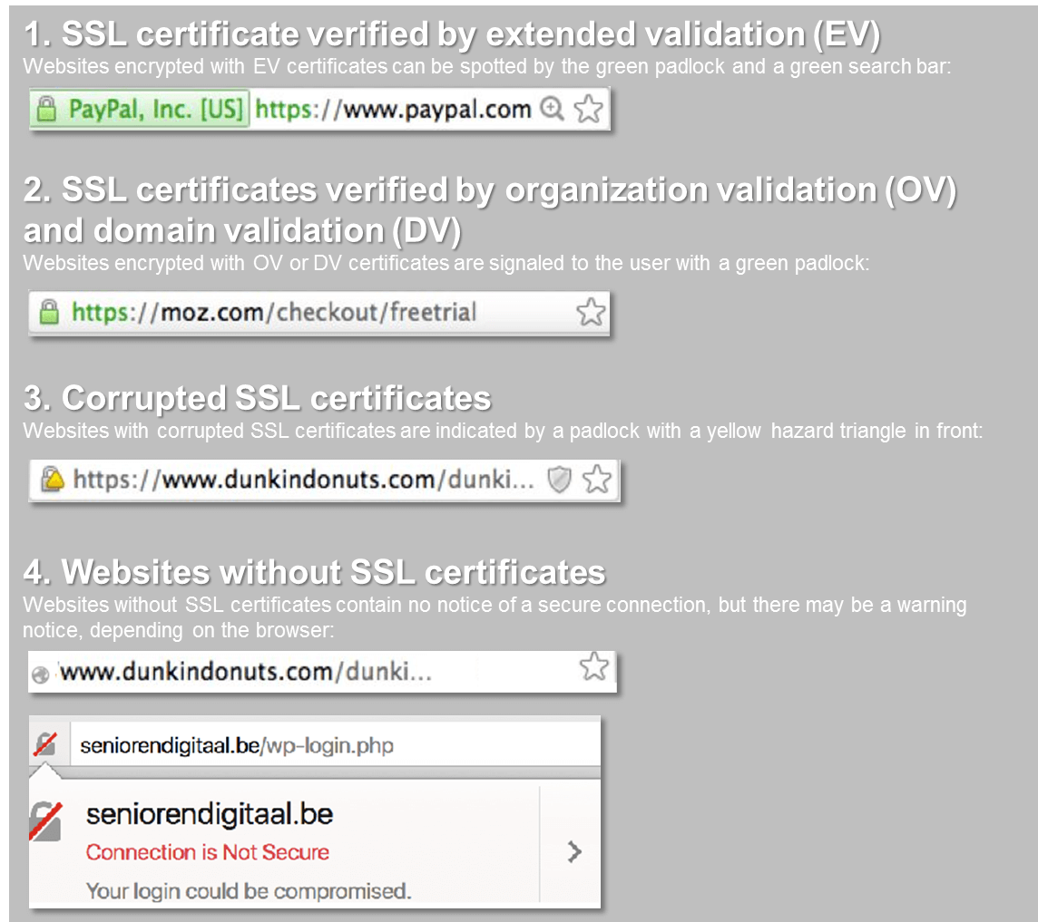 How to convert http to https > Step-by-Step Guide (incl. checklist) - IONOS