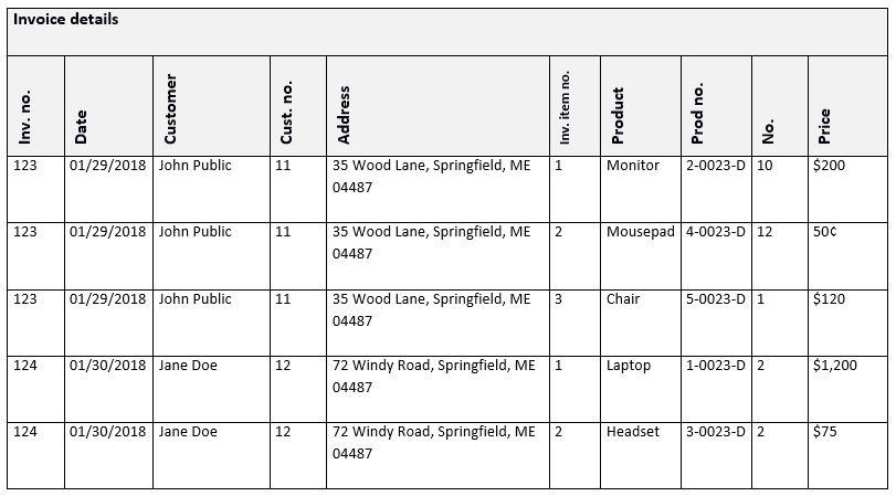 Normalization Database Normalization Database