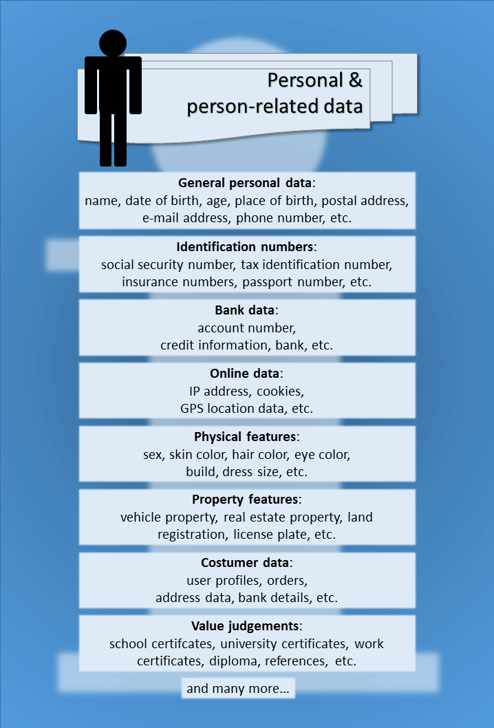 What Is Personal Data IONOS What Is Personal Data IONOS