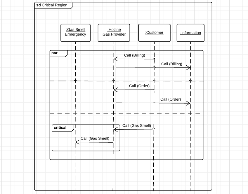 Diagramme Sequence - vrogue.co Diagramme Sequence - vrogue.co