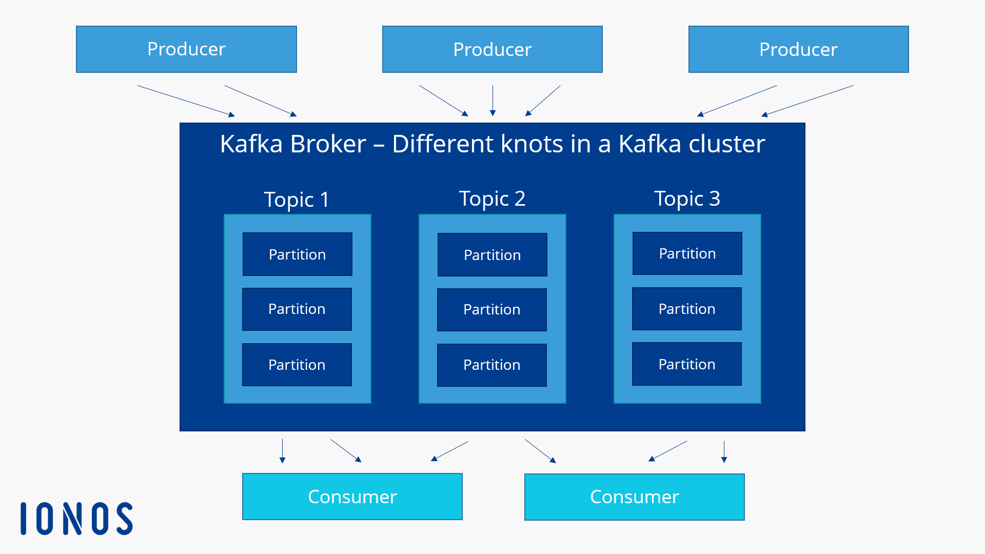 Apache Kafka Architecture Diagram Apache Kafka Architecture Diagram
