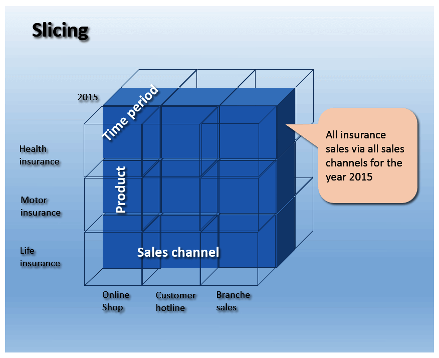 DWH | What is a data warehouse? - IONOS
