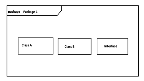 What is UML? - IONOS