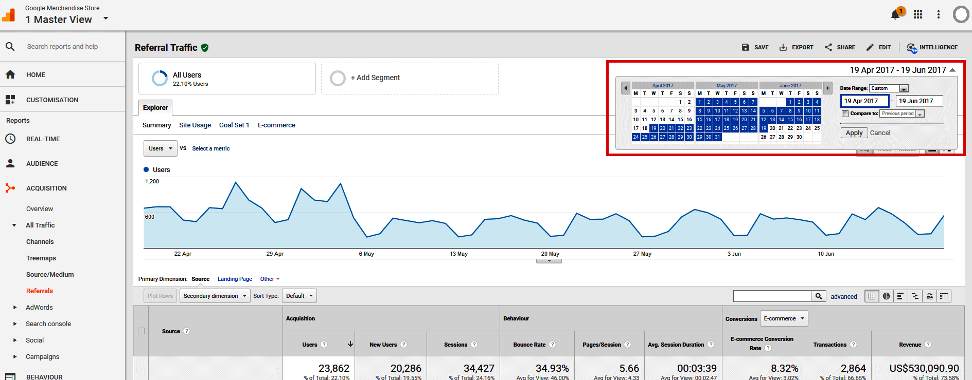 Referral spam: causes and countermeasures - IONOS
