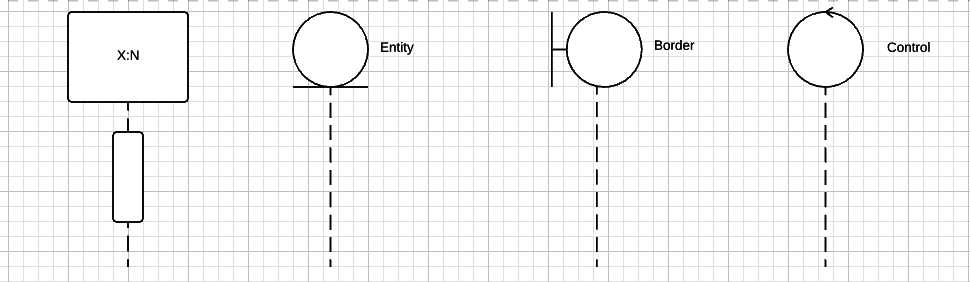 How to create Sequence Diagrams - IONOS