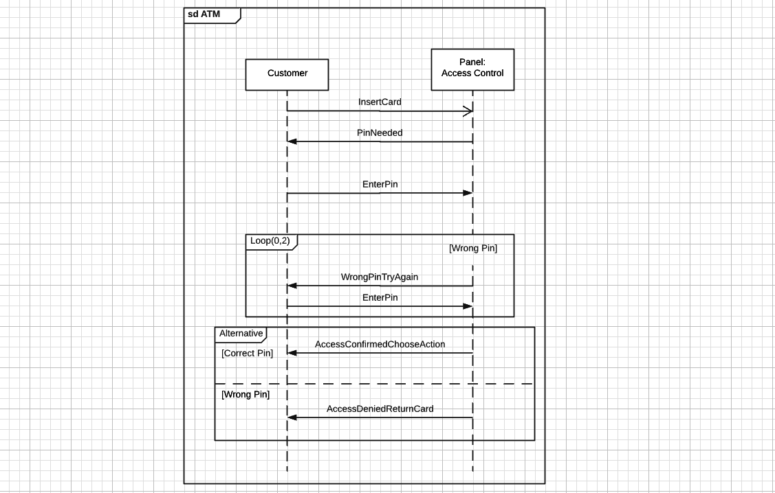 How to create Sequence Diagrams - IONOS