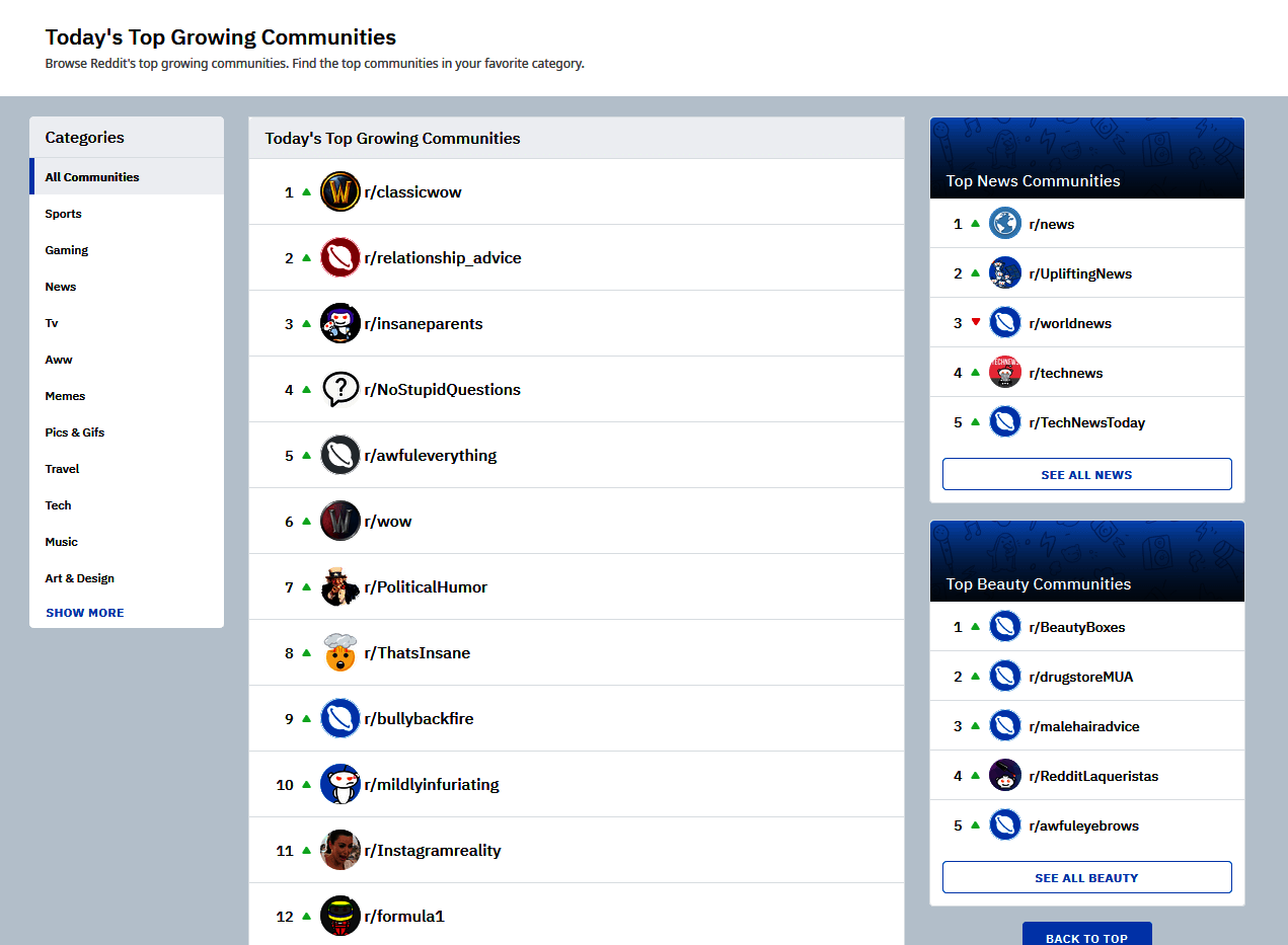 What is Reddit and how does it work? - IONOS
