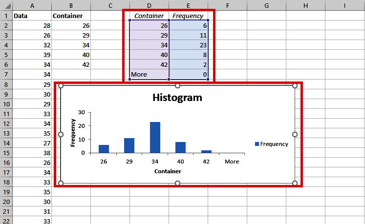 Making a histogram in Excel | An easy guide - IONOS