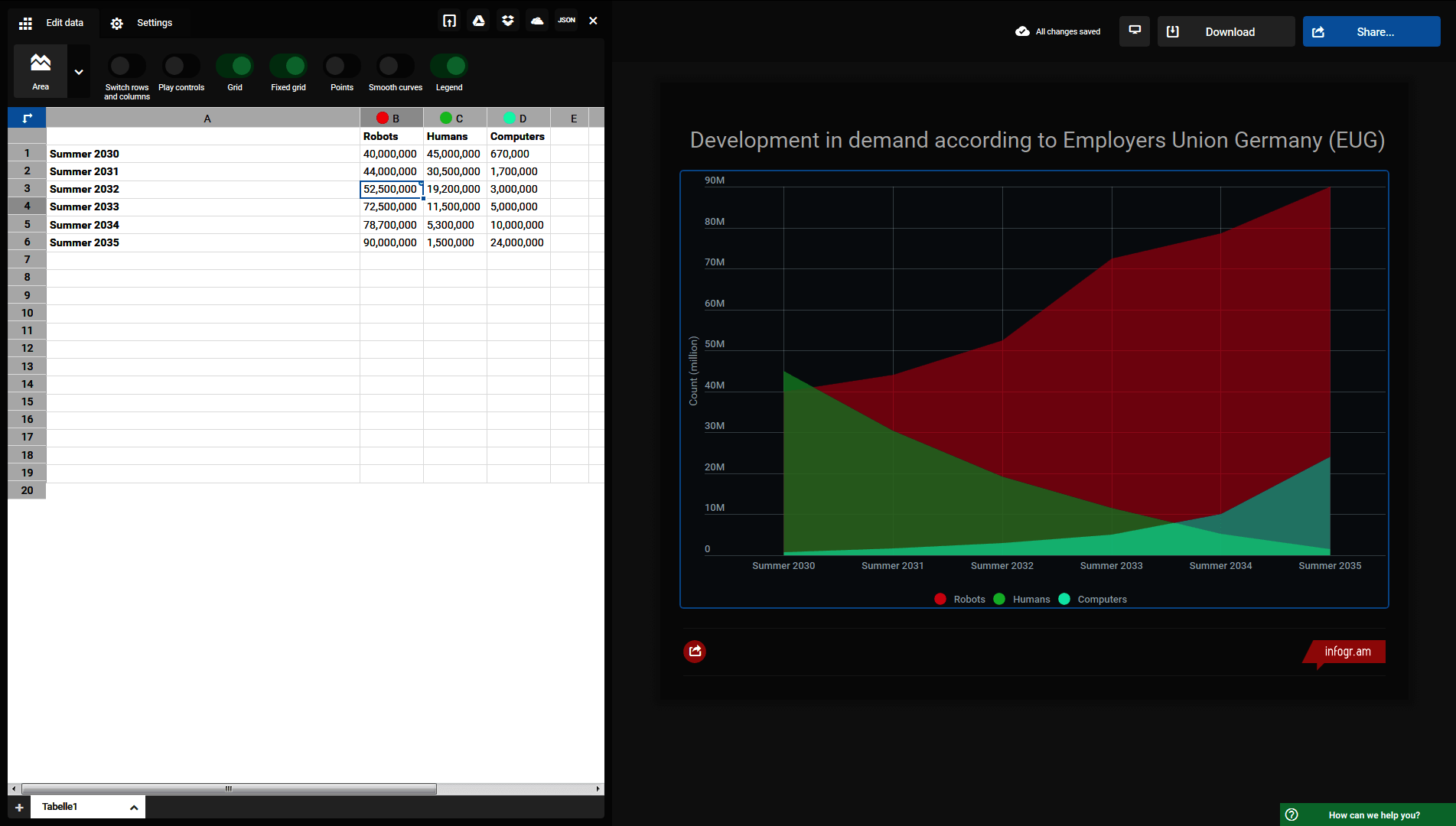 How to create Infographics - Top 6 Infographic Tools - IONOS