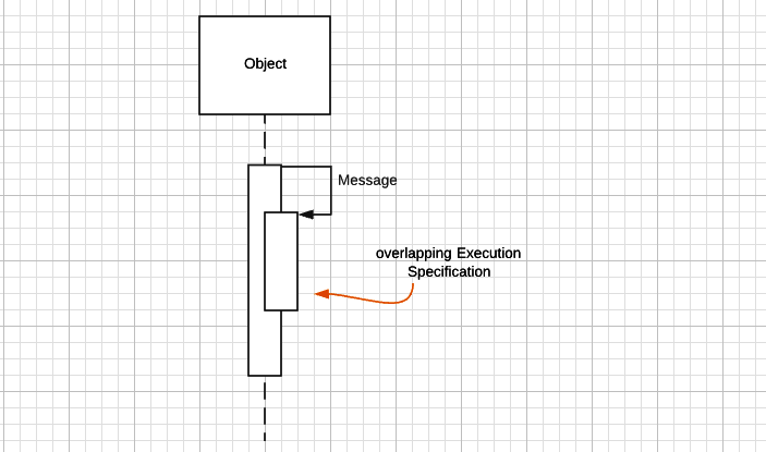 How to create Sequence Diagrams - IONOS