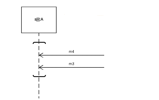 How to create Sequence Diagrams - IONOS
