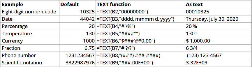 How to use the Excel TEXT function - IONOS