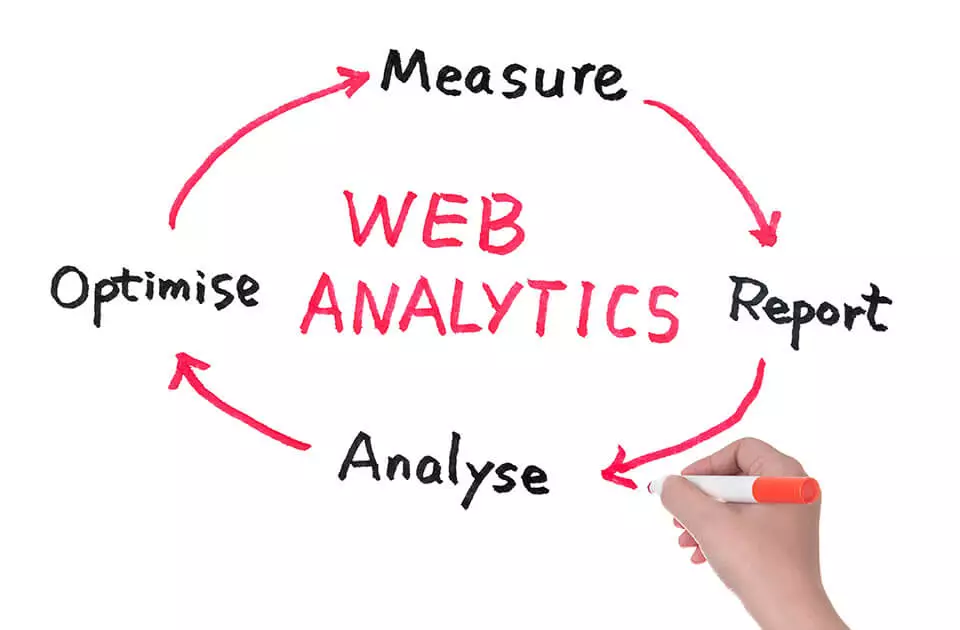 What are web analytics? - IONOS