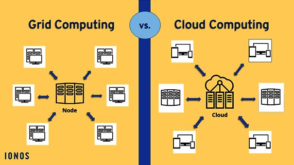 What is Grid Computing? - IONOS