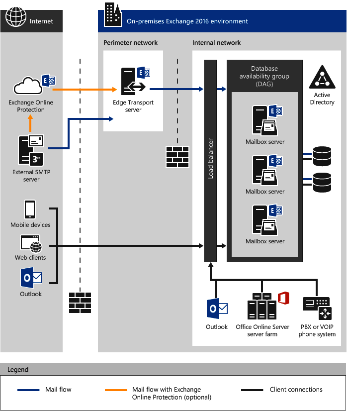 What is Microsoft Exchange Server? - IONOS
