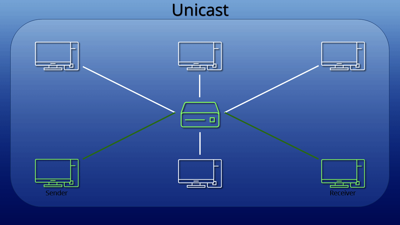 What is Unicast? - IONOS