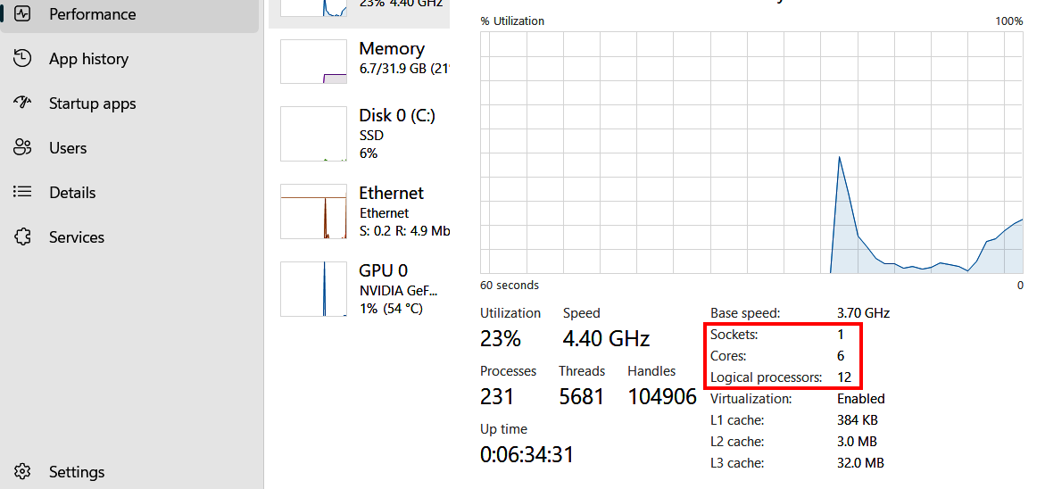 CPU vs. vCPU: comparativa - IONOS