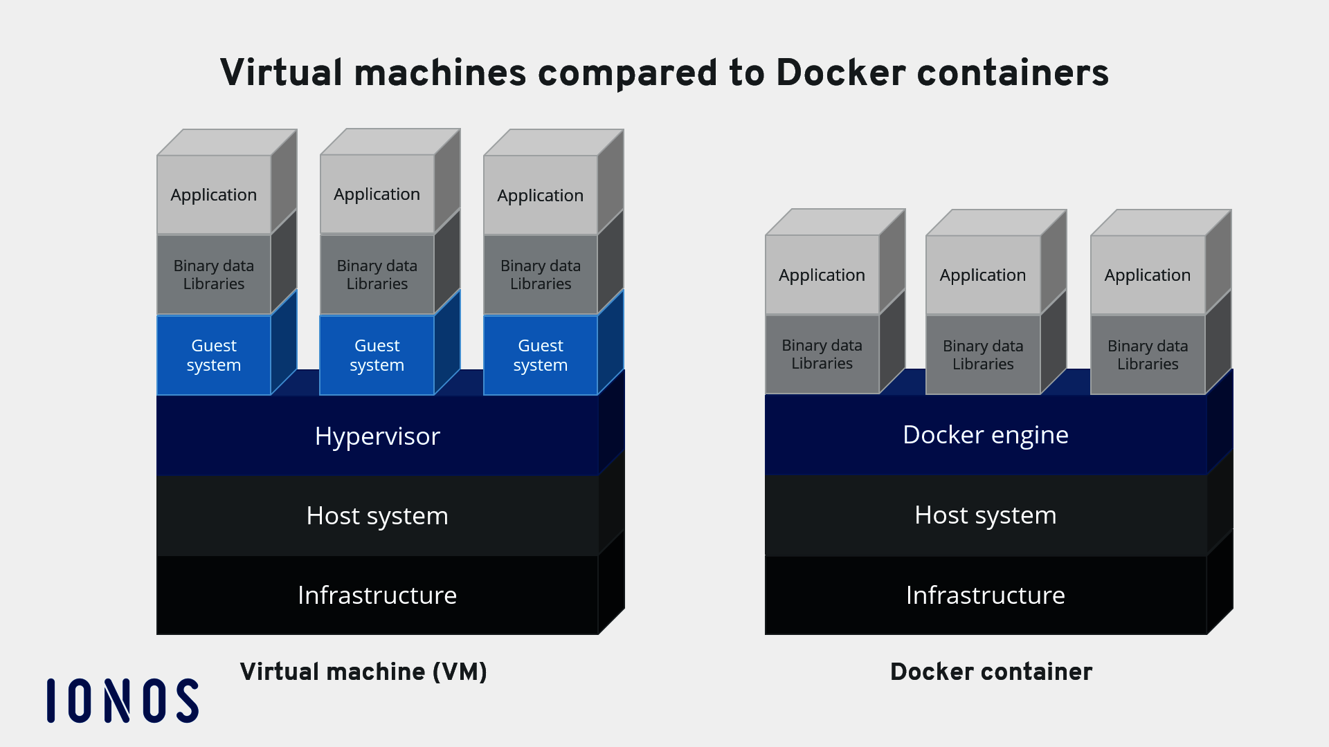 Tutorial Docker: Instalação e primeiros passos - IONOS