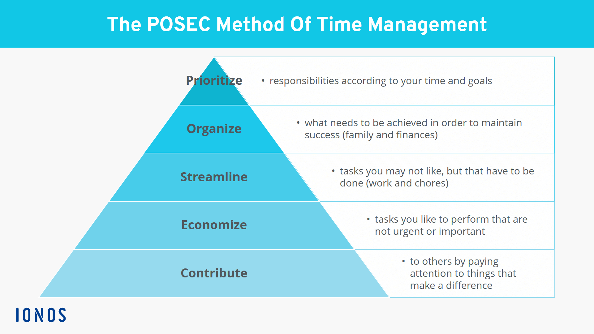The best time management techniques for success - IONOS The best time management techniques for success - IONOS